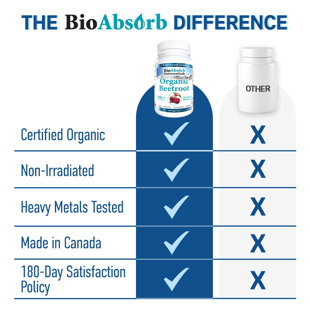 Organic Beetroot – Bio Absorb Nutraceuticals